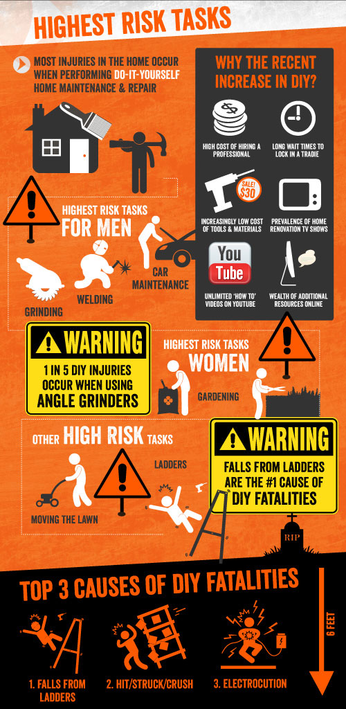 The Dangers of DIY | Part 2 | Peninsula Safety Supplies