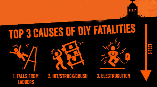 The Dangers of DIY | Part 3 | Peninsula Safety Supplies